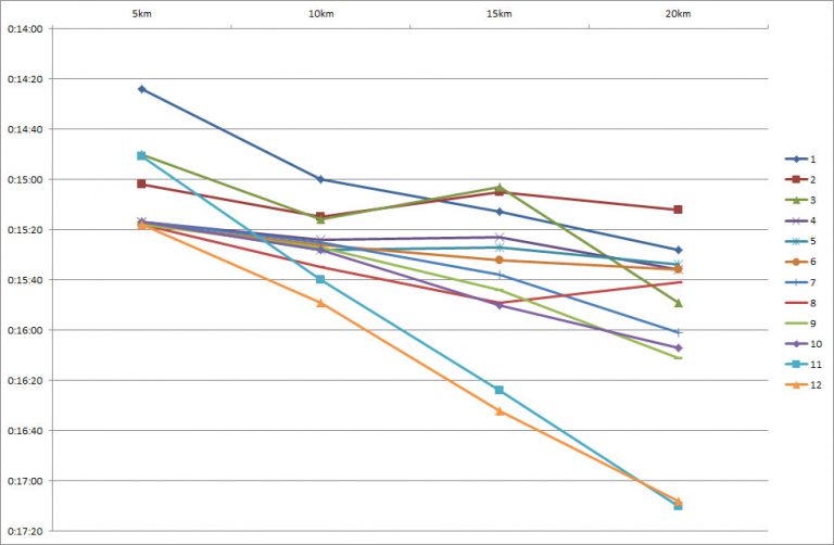 2016_%e7%ae%b1%e6%a0%b9%e4%ba%88%e9%81%b8_lap%e4%b8%ad%e5%a4%ae%e5%a4 ...